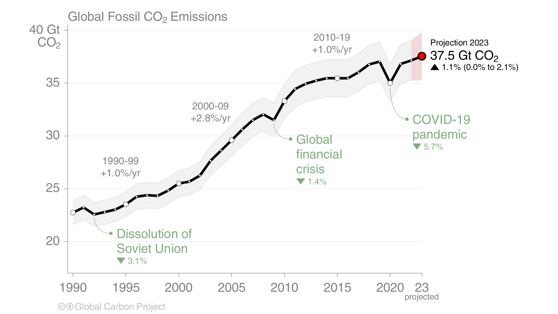 Carbon Dioxide Levels Have Passed A New Milestone The New York Times Carbon Dioxide Levels Have Passed A New Milestone The New York Times