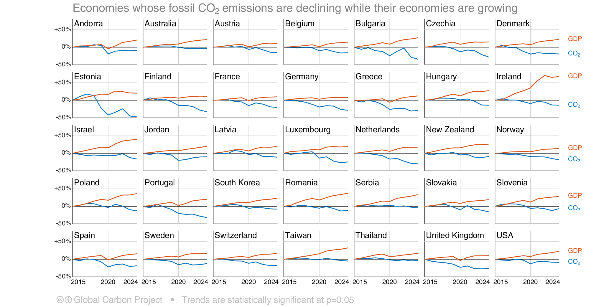 Global Carbon Project figures
