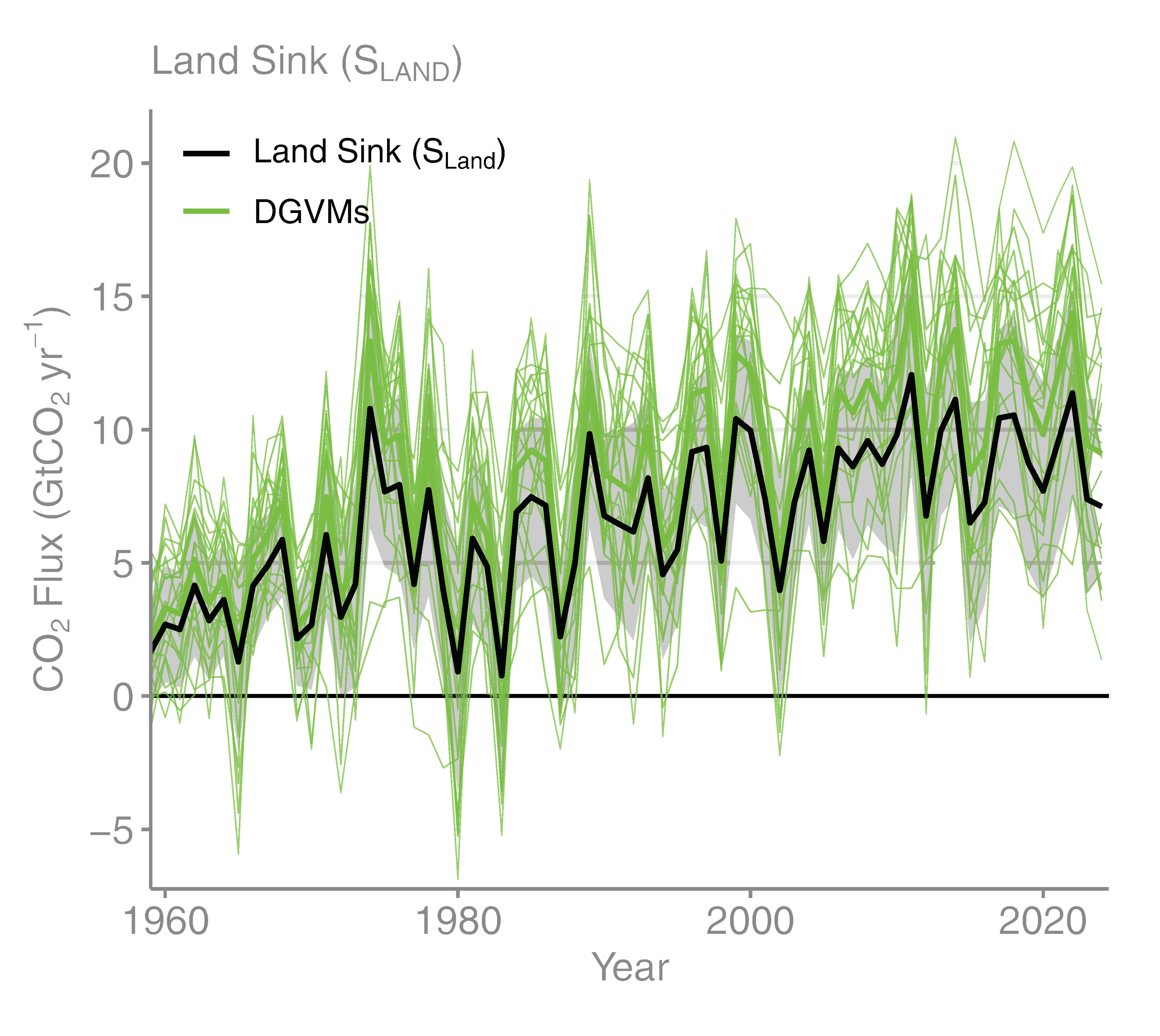 Global Carbon Project figures