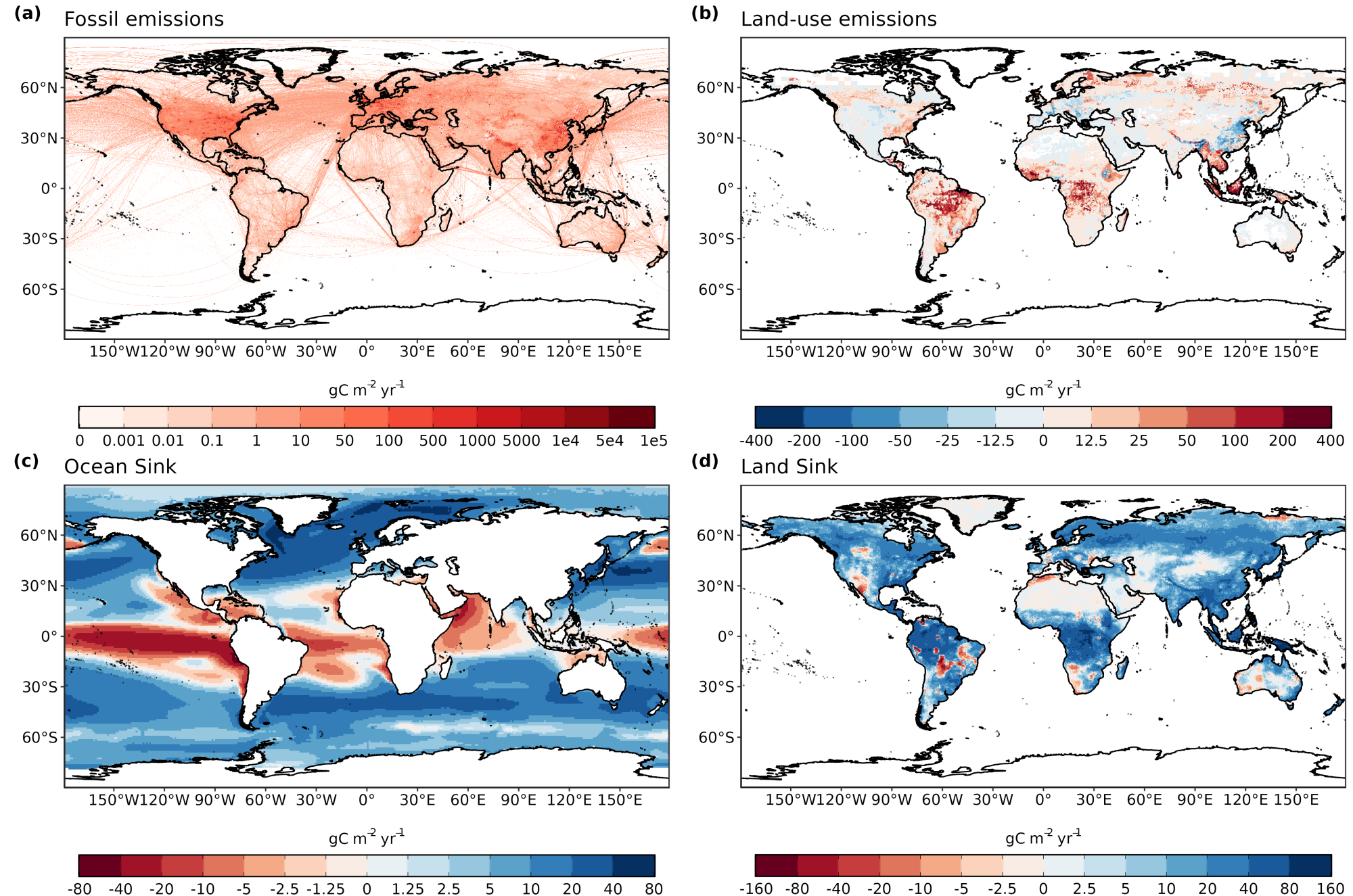 Global Carbon Project figures
